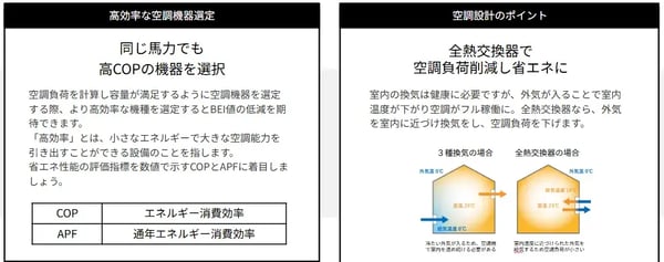 ZEB Oriented（ゼブオリエンテッド）とは？拡充の背景や評価基準をわかりやすく解説